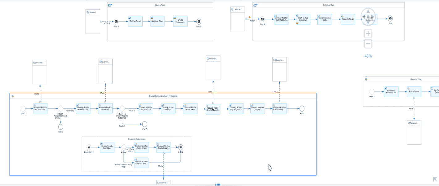 SAP S/4HANA Public Cloud & Magento e-commerce Integration Using SAP ...